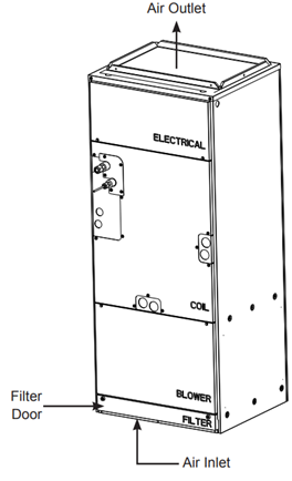 Cleaning instructions for indoor ducted air handler (PVA) filter